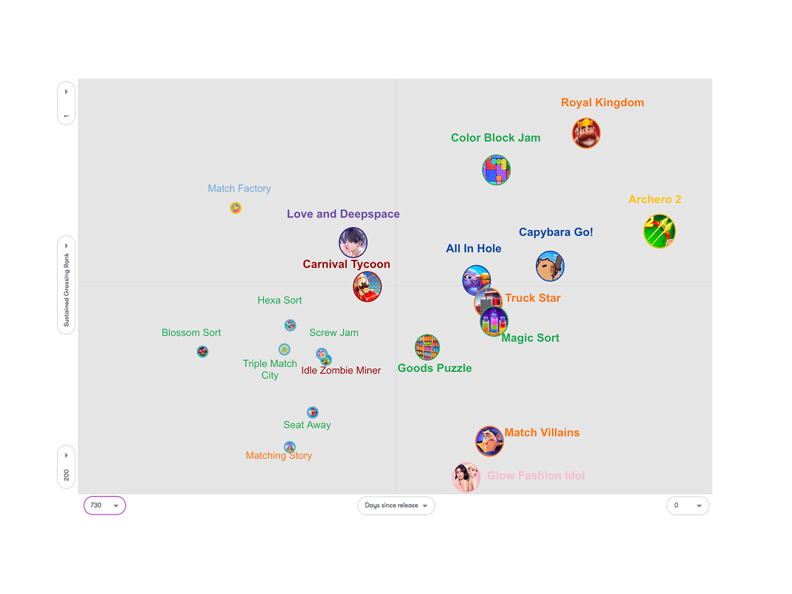 2025 Casual Gaming Apps Report - Liftoff