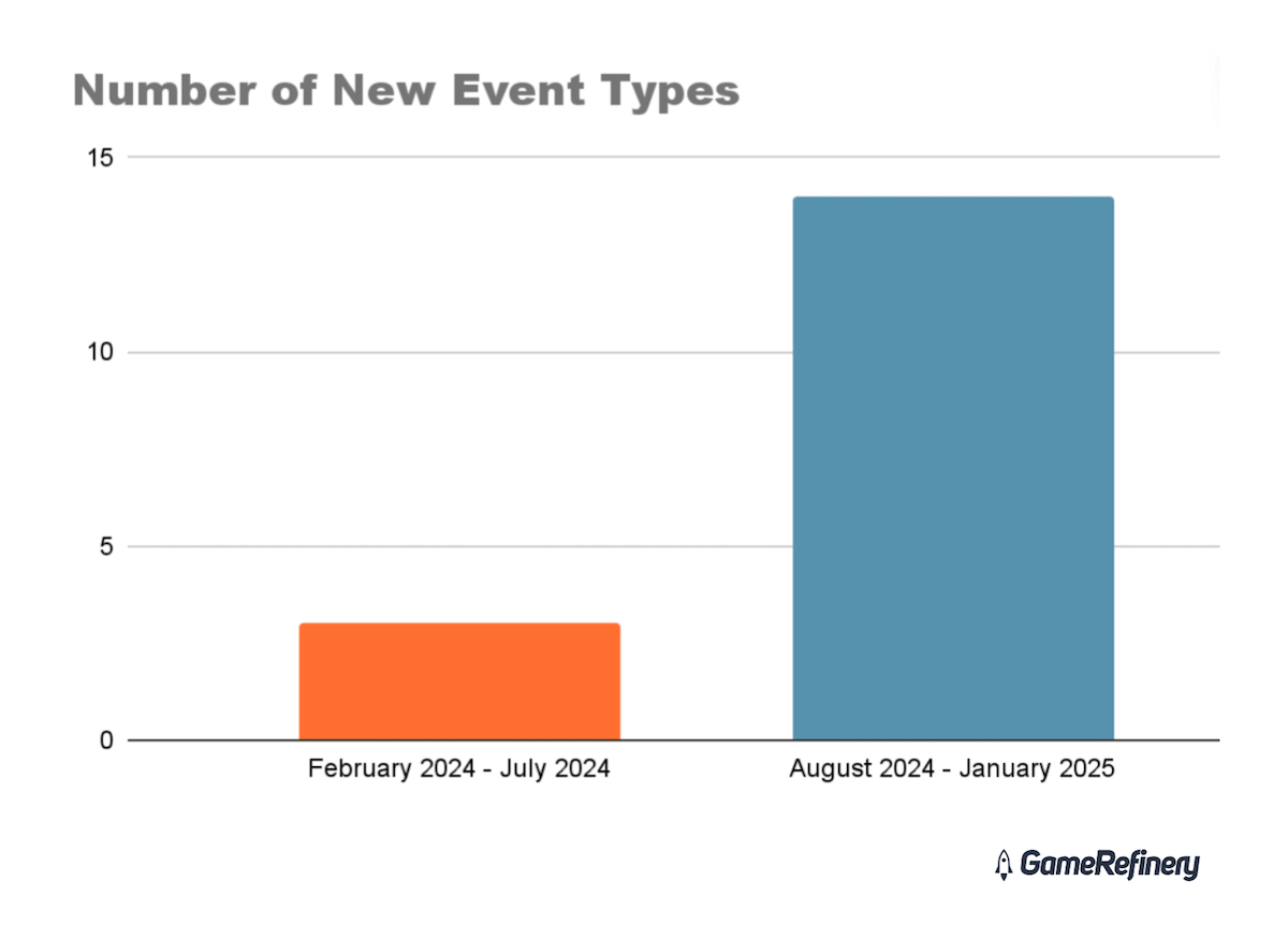 How Metacore Scaled Merge Mansion With a Stellar Live Event Strategy